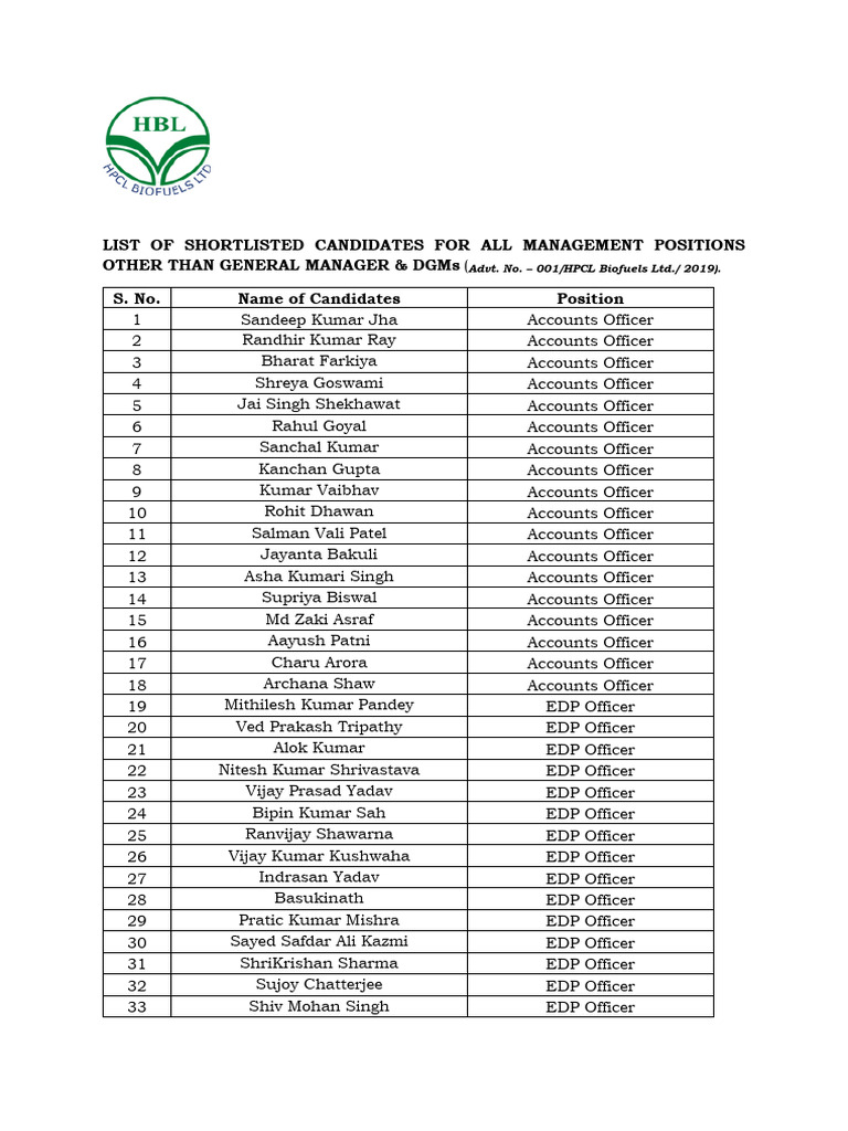 LIST OF SHORTLISTED Management Positions | PDF