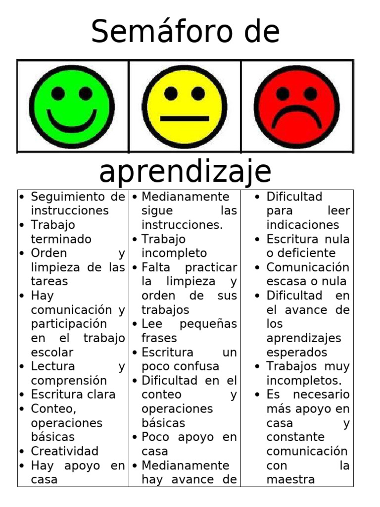 Semáforo de aprendizaje | PDF