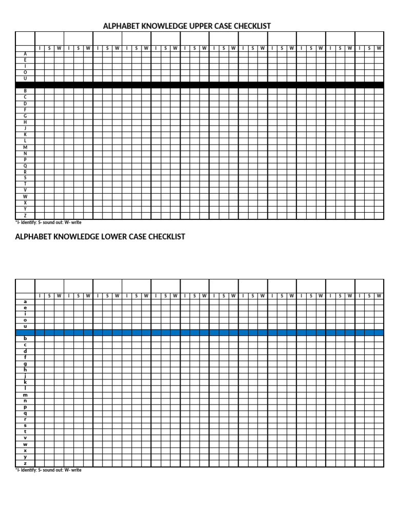 Alphabet Knowledge Checklist | PDF | Shape | Language Arts & Discipline