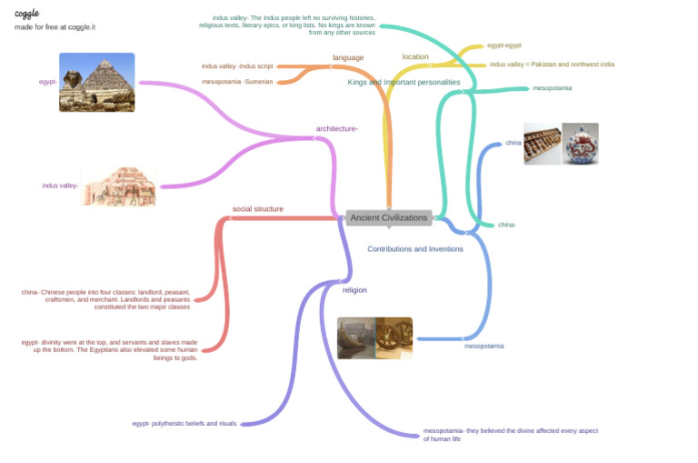 Ancient Civilizations | PDF