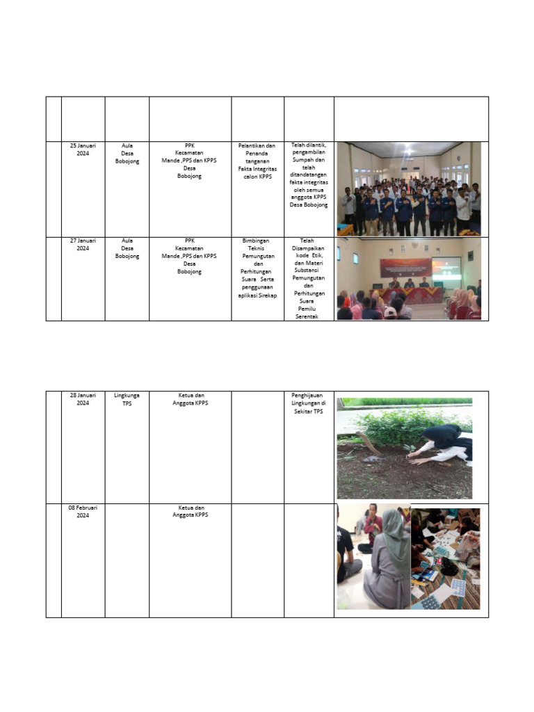 Laporan Kinerja Kpps Dan Petugas Ketertiban Tps 02 Fix | PDF