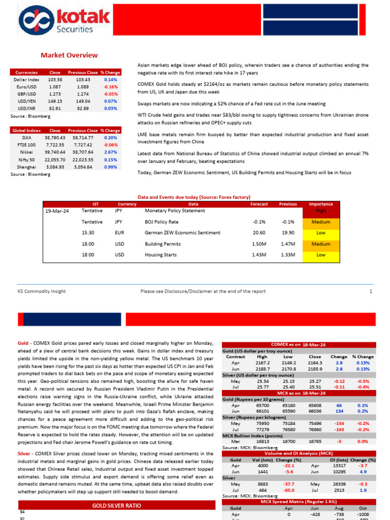 KSEC Morning Insight 19 Mar 2024 | PDF