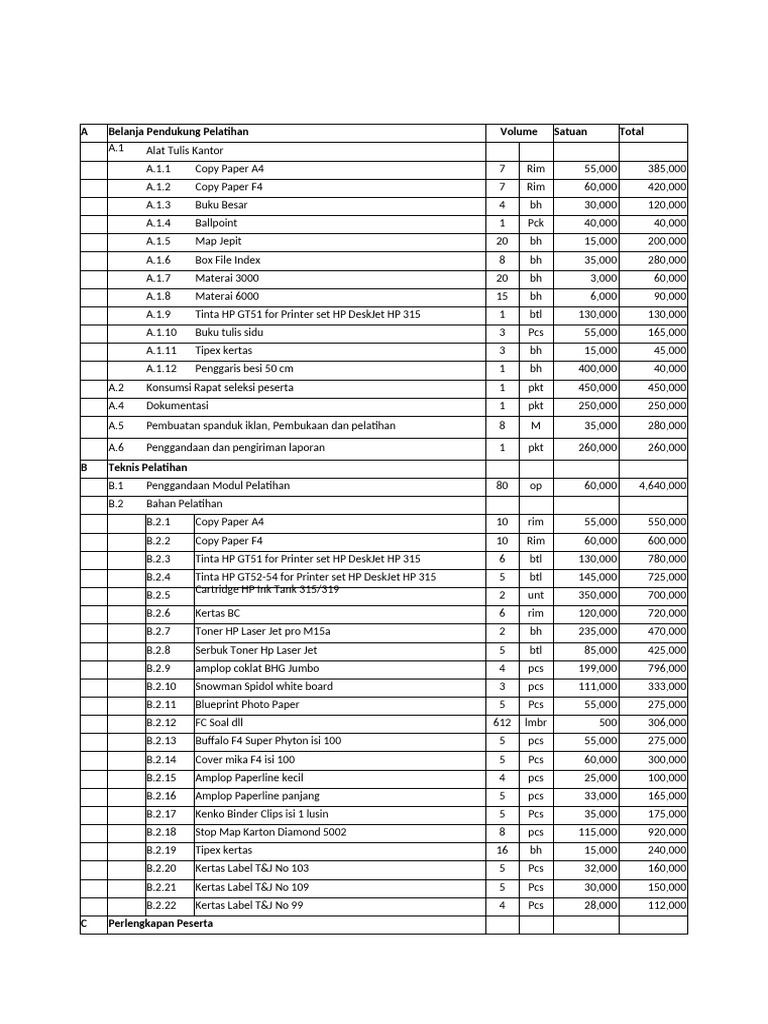 Daftar Belanja Fixed | PDF