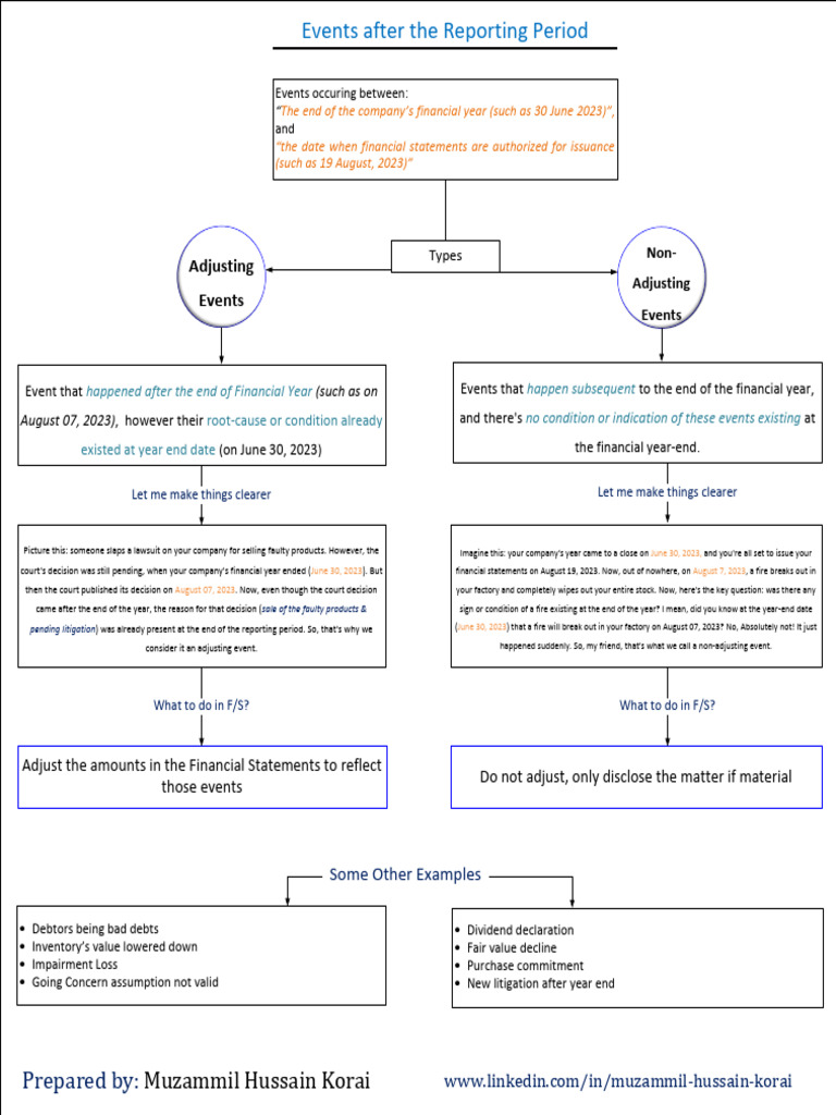 Understanding Adjusting vs Non-Adjusting Events | PDF | Corporations ...