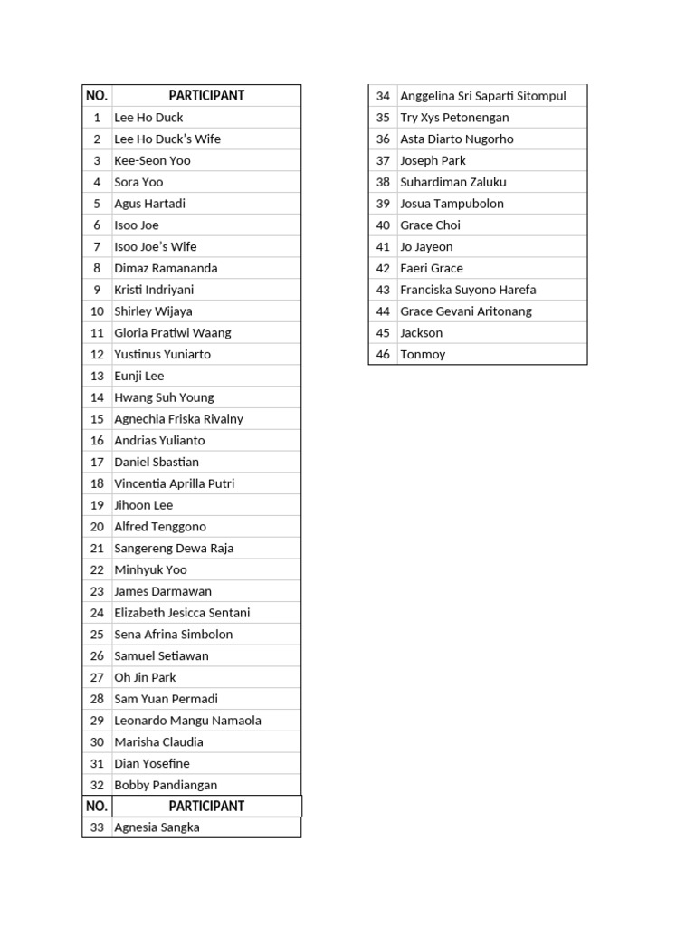 Participant_Final | PDF