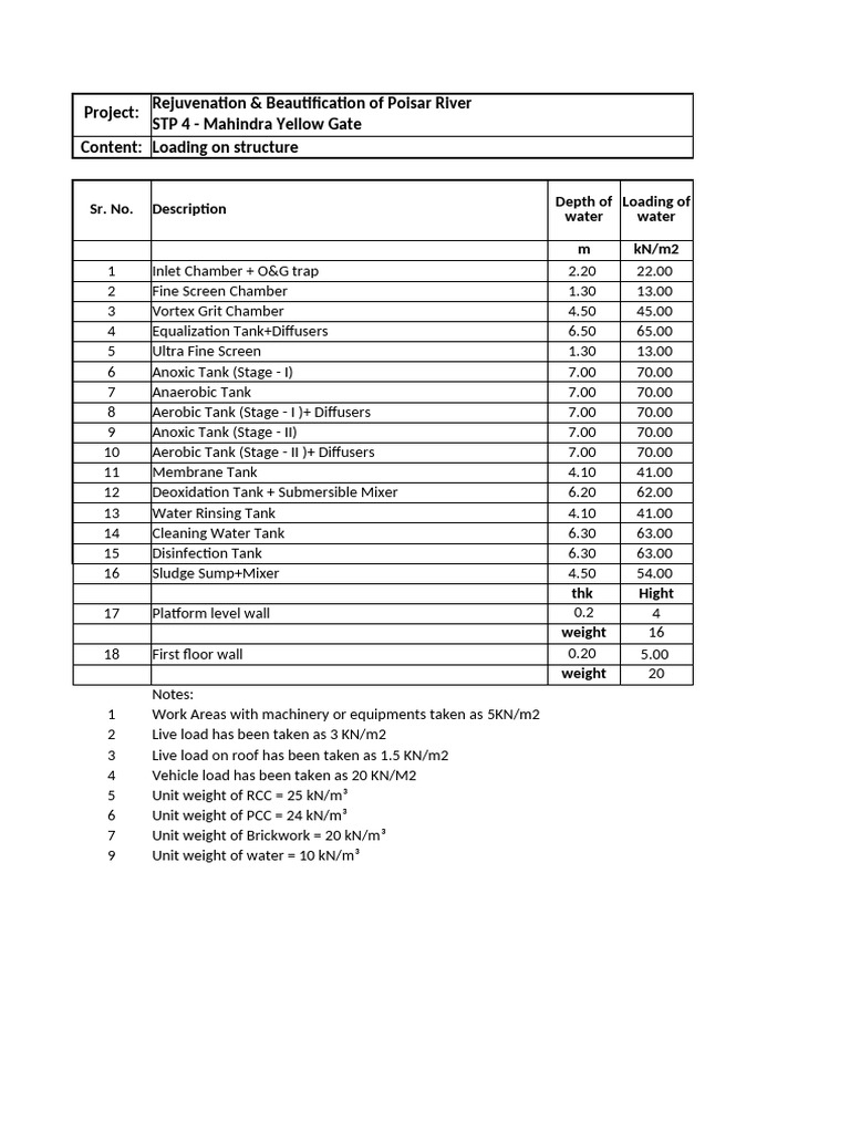 STP 4 - Load On Platform | PDF