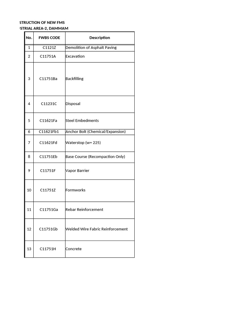 BOQ - FMS Civil work | PDF