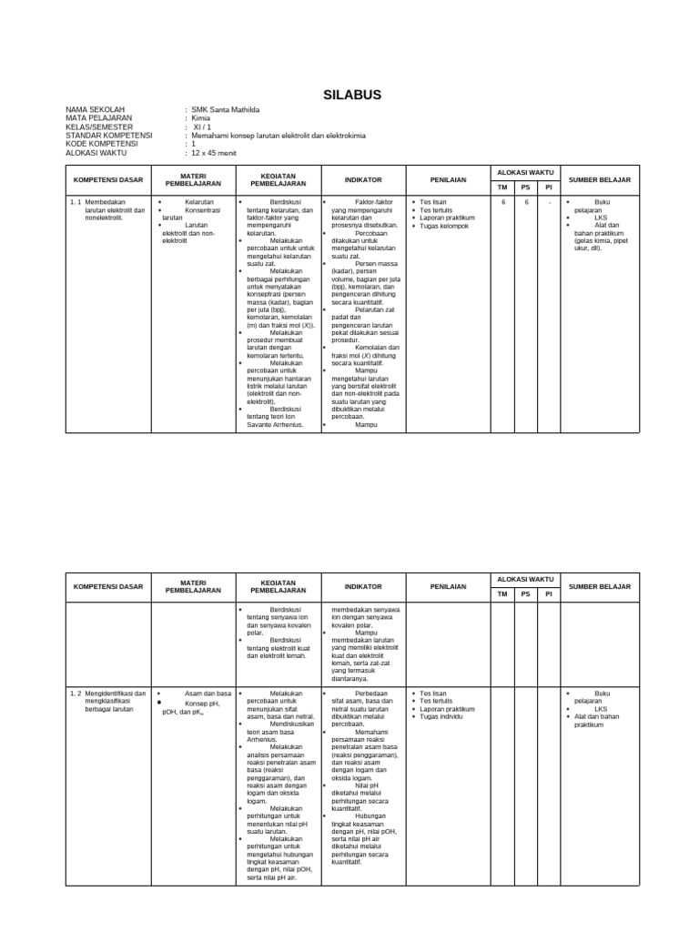 SILABUS KIMIA Kls XI | PDF