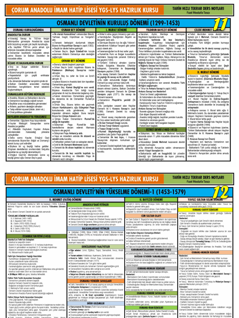 Tarih 10 Özet Tablo Tüm Konular | PDF