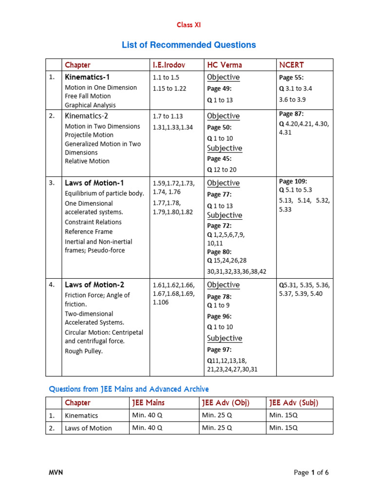 11 - List of Recom-Q | PDF