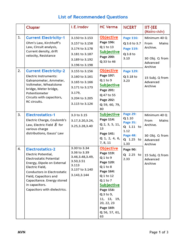 12 - List of Recom-Q | PDF