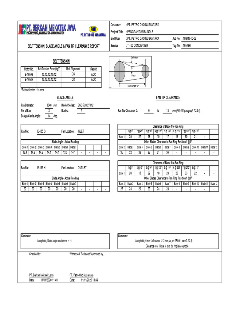 Running Test Report 165 GH | PDF