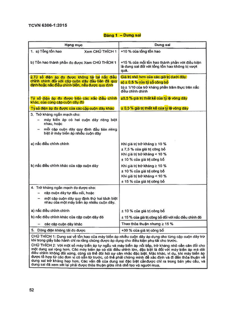 TCVN 6306-1 - 2015 | PDF