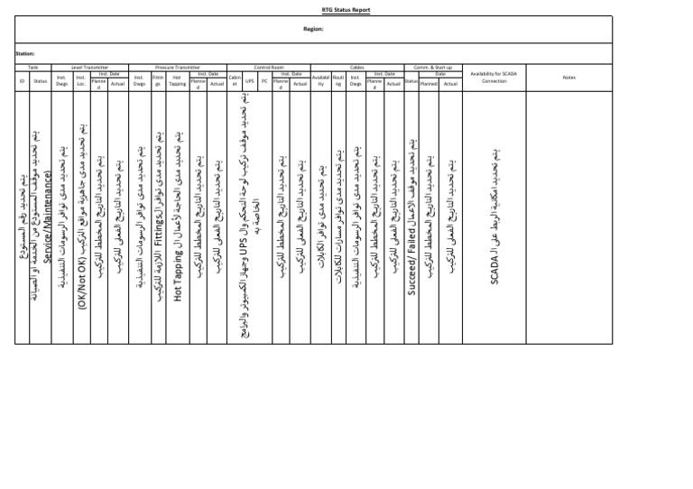 RTG Status Report | PDF