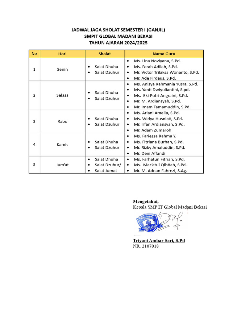 Jadwal Jaga Dan Imam Salat Sem-1 (Tp. 2024-2025) | PDF