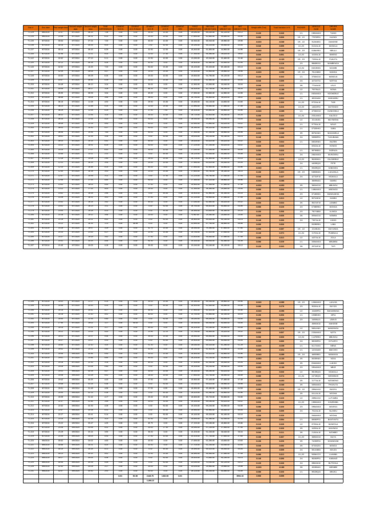 Short - Excess WB Report 07-08-2024 | PDF