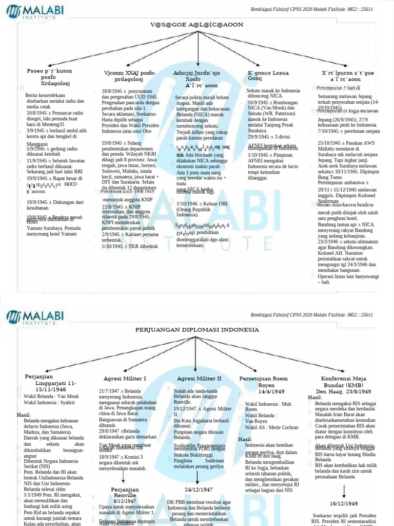 PDF Ringkasan Materi TWK | PDF