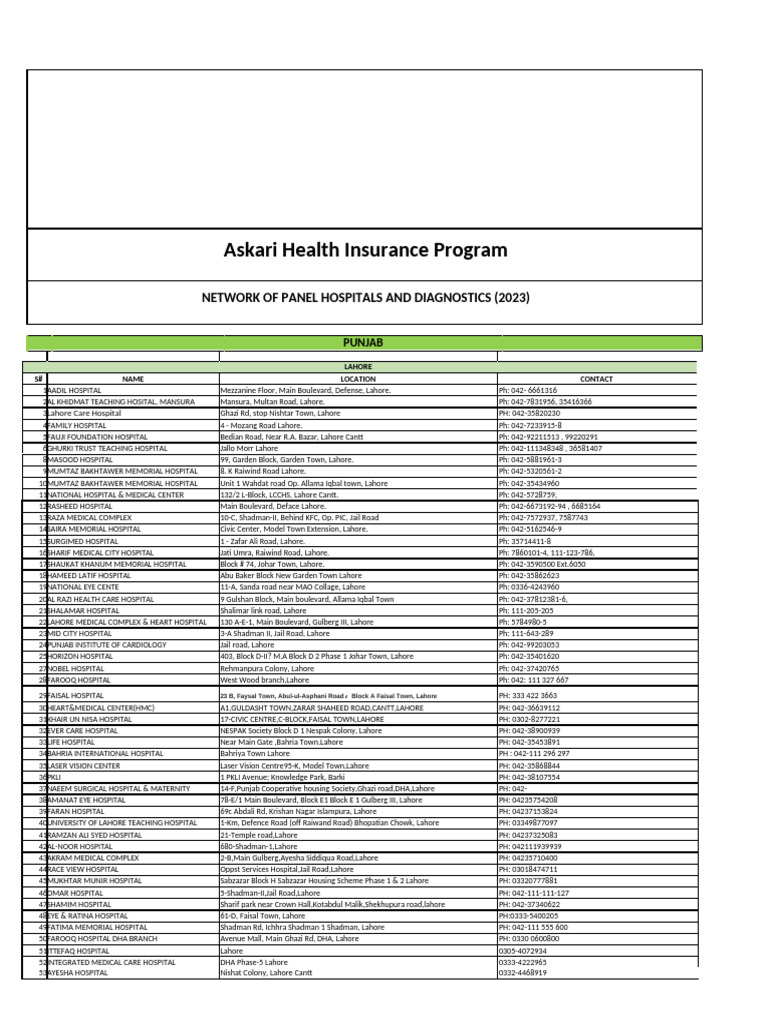 Panel Hospitals List | PDF
