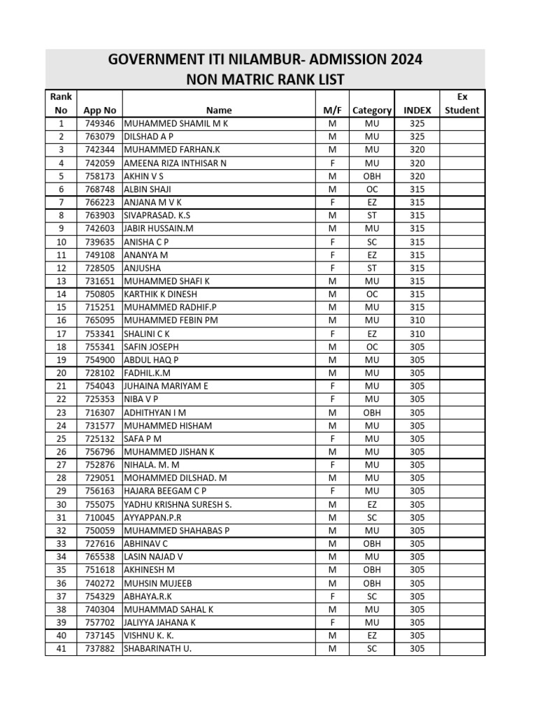 Iti Rank List Non Matric Rank List Published 511998 27072024082106 | PDF