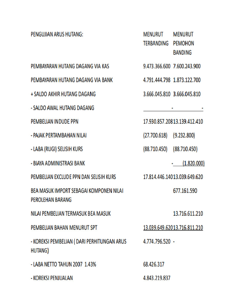 Pengujian Arus Utang Untuk Pembelian | PDF