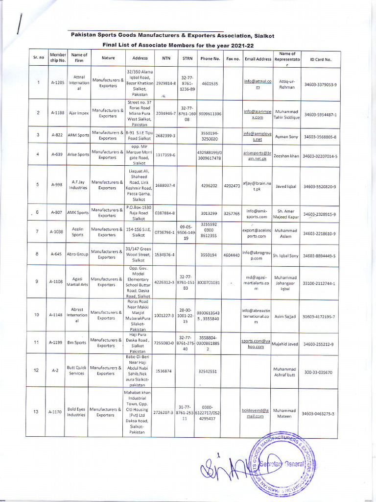 Sialkot Sports Goods list-2021-22 | PDF