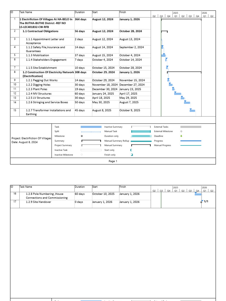 Electrifiction of Villages at HA-BELO in The BUTHA-BUTHE District - REF NO LS-LEC401832-CW-RFB | PDF