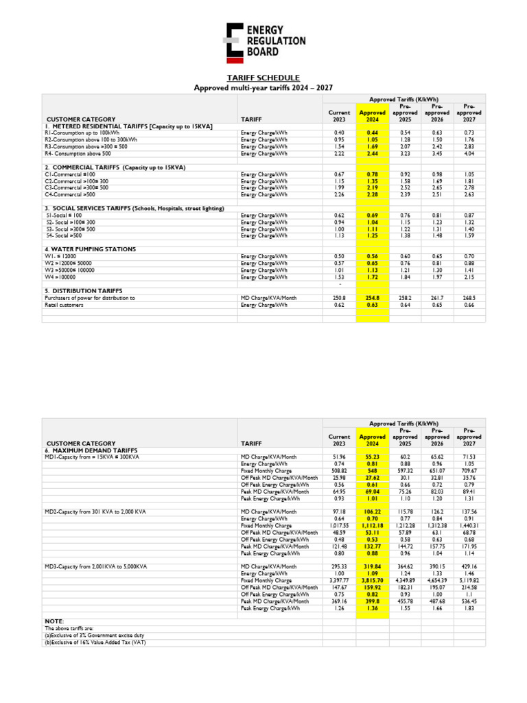 Approved ZESCO Multi Year Tariffs 2024 2027 | PDF