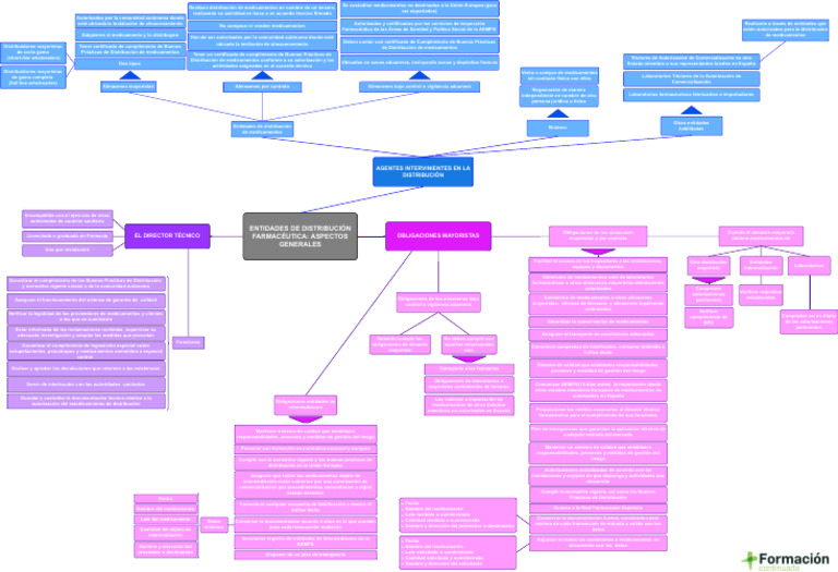 Mapas mentales ABPDF-Cap-1_parte1-de-3 | PDF