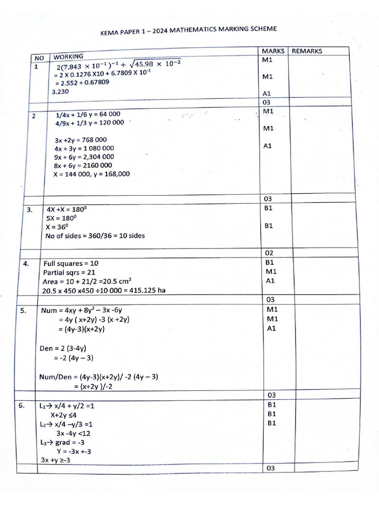 Kema pp1 Maths Marking Scheme 2024 | PDF