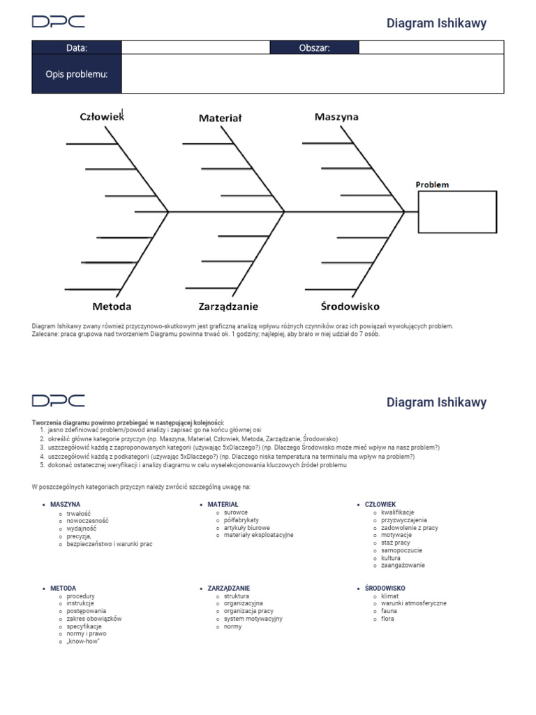 DPC - Formatka Diagram Ishikawy | PDF