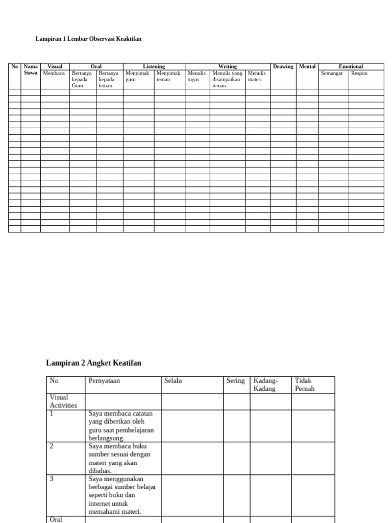 Lembar Observasi Dan Angket | PDF