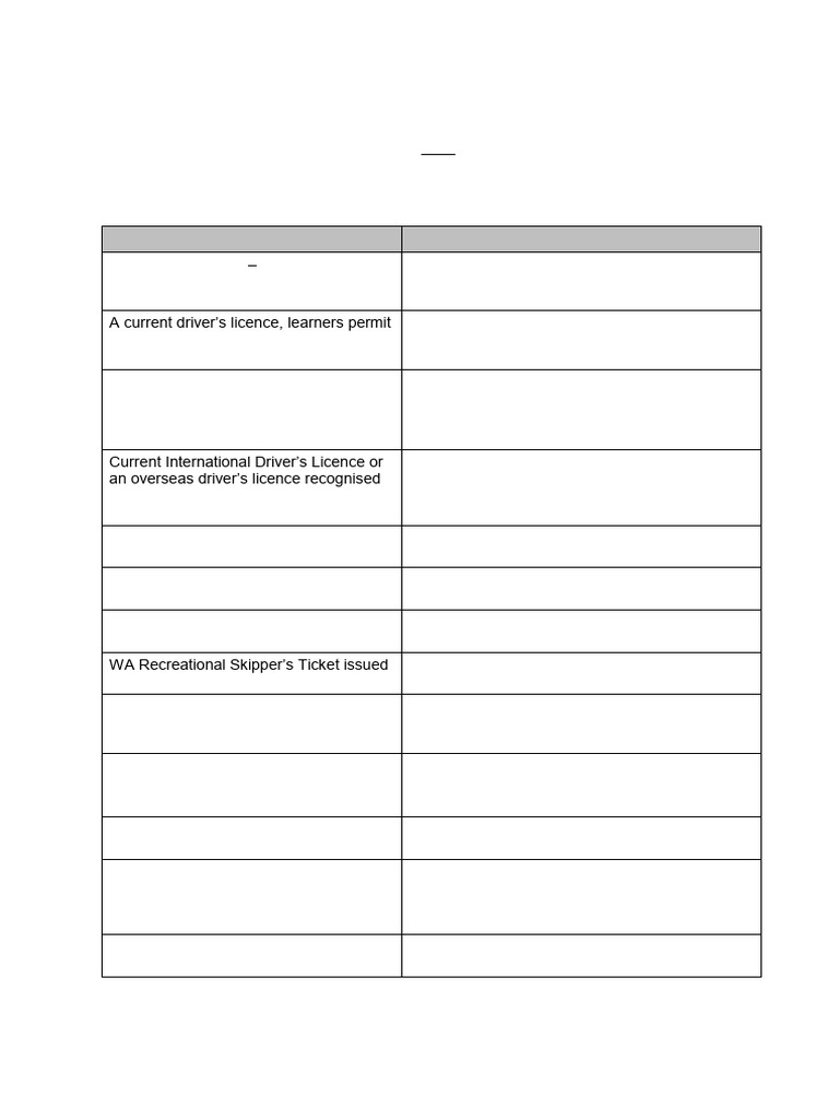WA HRW Identification Requirements Guide.v1.1 | PDF | Identity Document ...