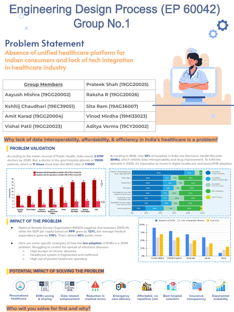 EDP 1 Assignment | PDF