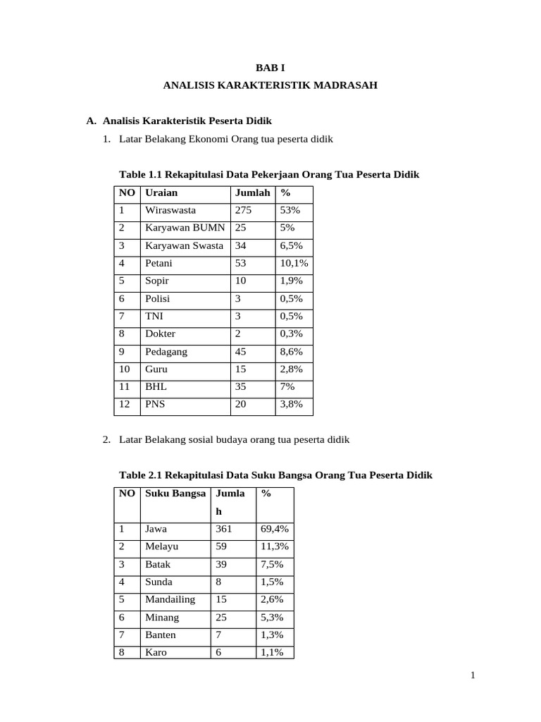 6 Bab1 Kom ANALISIS KARAKTERISTIK MADRASAH | PDF