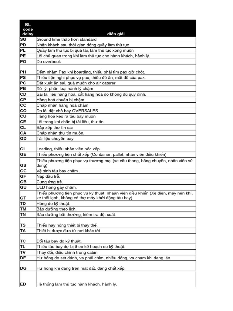 Delay Code BL&QH | PDF