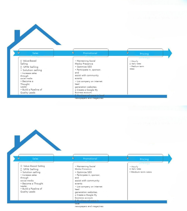 Effective Go To Marketing Strategies To Increase Sales Detailed Marketing Plan For Home Care ...