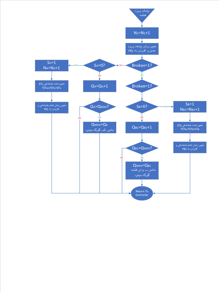Flowcharts | PDF
