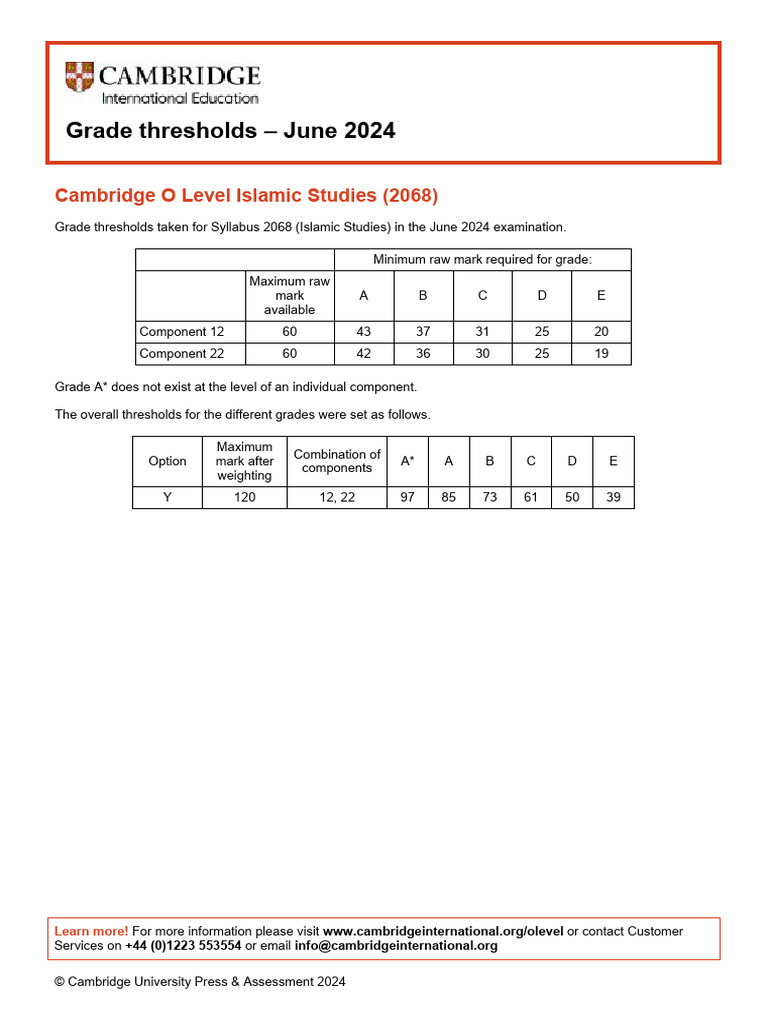 Islamic Studies 2068 June 2024 Grade Threshold Table | PDF