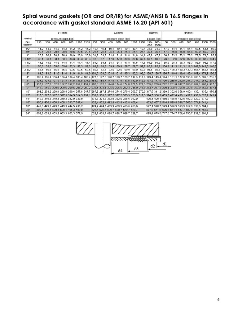6inch 150 Psi API 601 Gasket | PDF