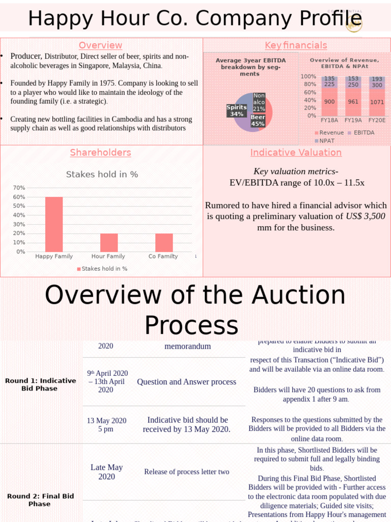 Overview and Auction | PDF