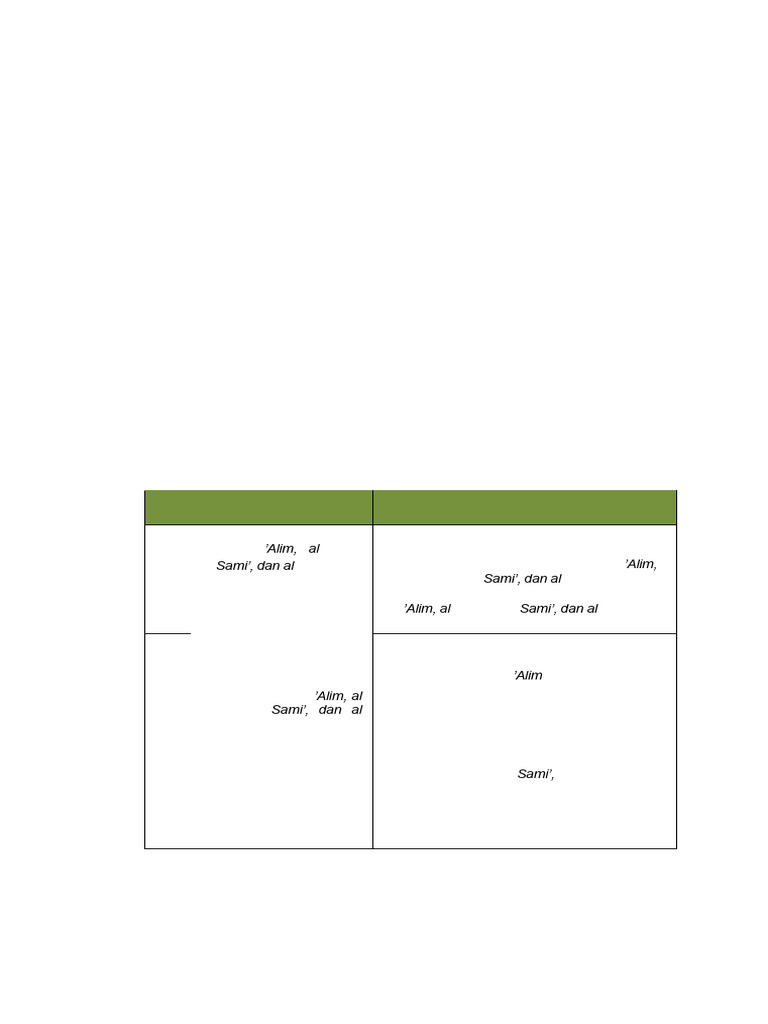 Asmaul Husna PBL | PDF