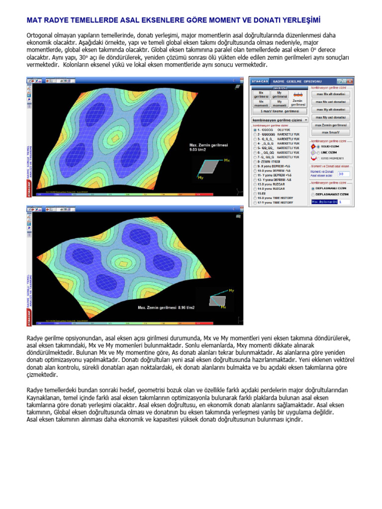 Mat Radye Temellerde Asal Eksen | PDF
