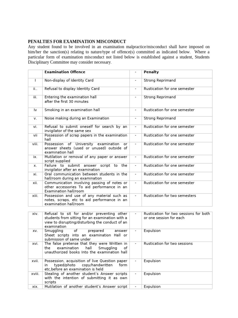 Penalties For Examination Misconduct | PDF