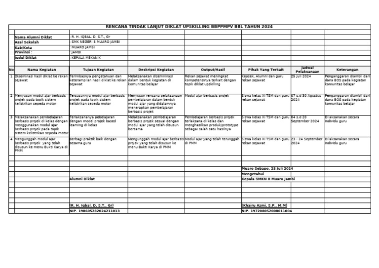 RTL Diklat Upskilling BBPPMPV BBL Iqbal 2024 | PDF