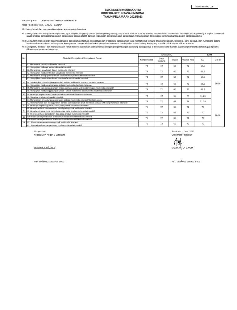 09 KKM 2022 2023 | PDF