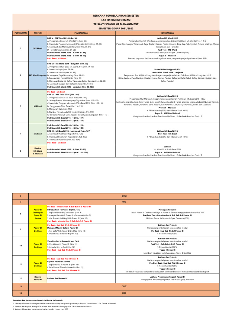 Rps Lab Si Genap 2021-2022 | PDF