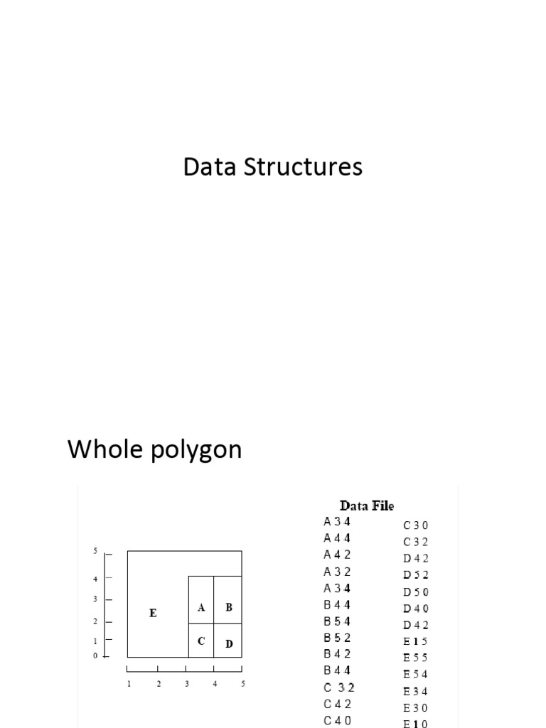 Data Structures 2 | PDF