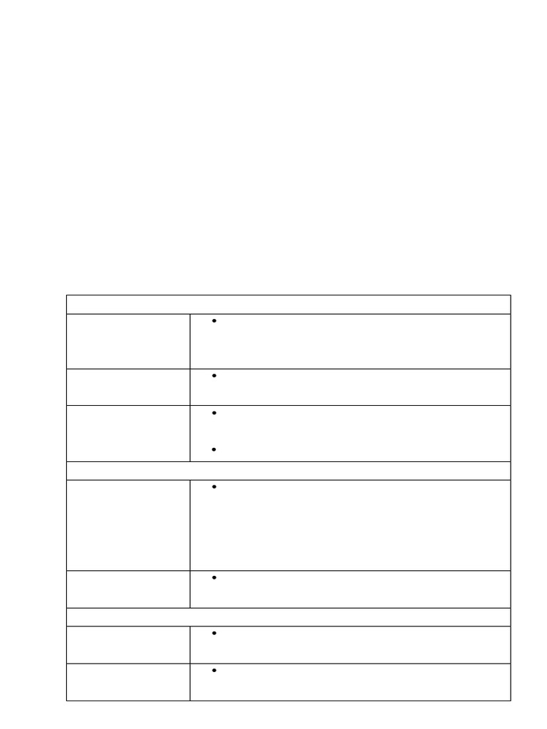 Tabel NDD Level 1 K.3 | PDF