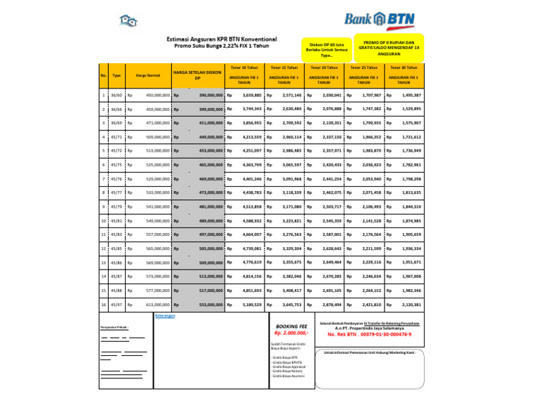 PL PESONA VERBENA SB 2,22 BTN Konven ( juli 2022) | PDF