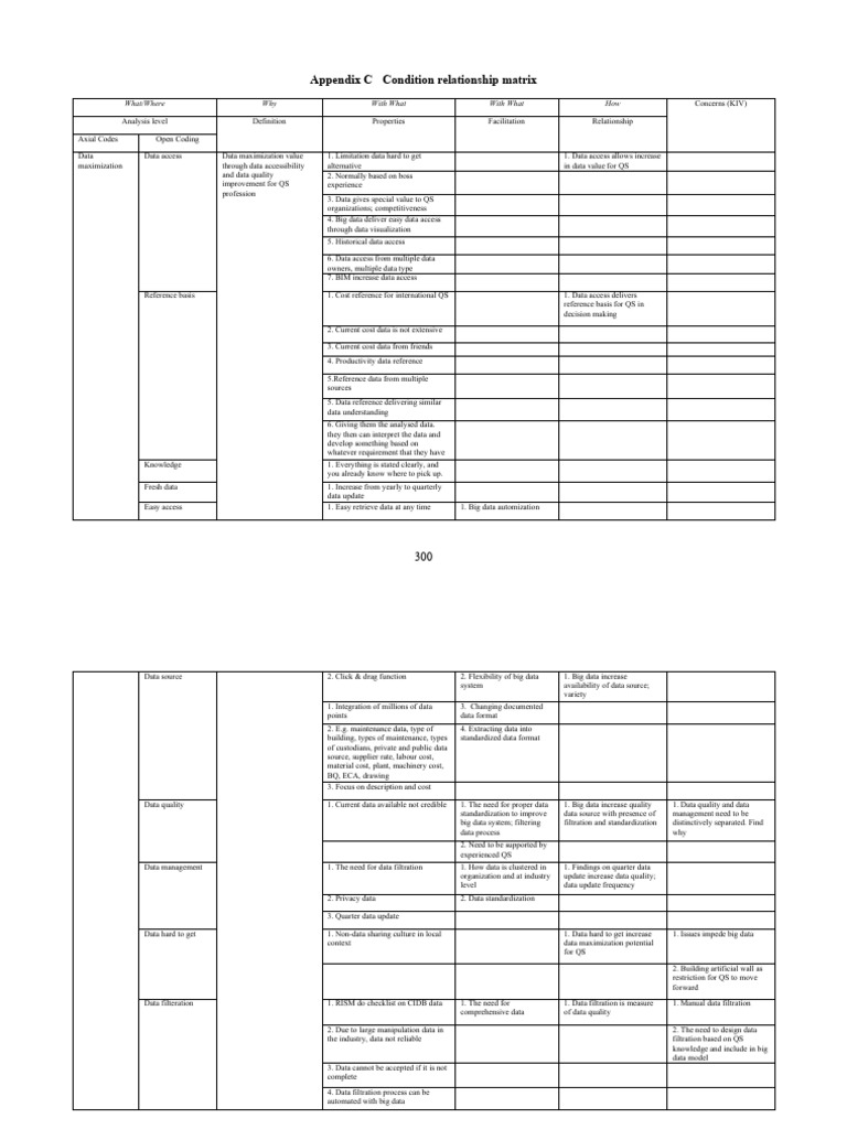 Appendix C Condition Relationship Matrix | PDF | Data | Big Data